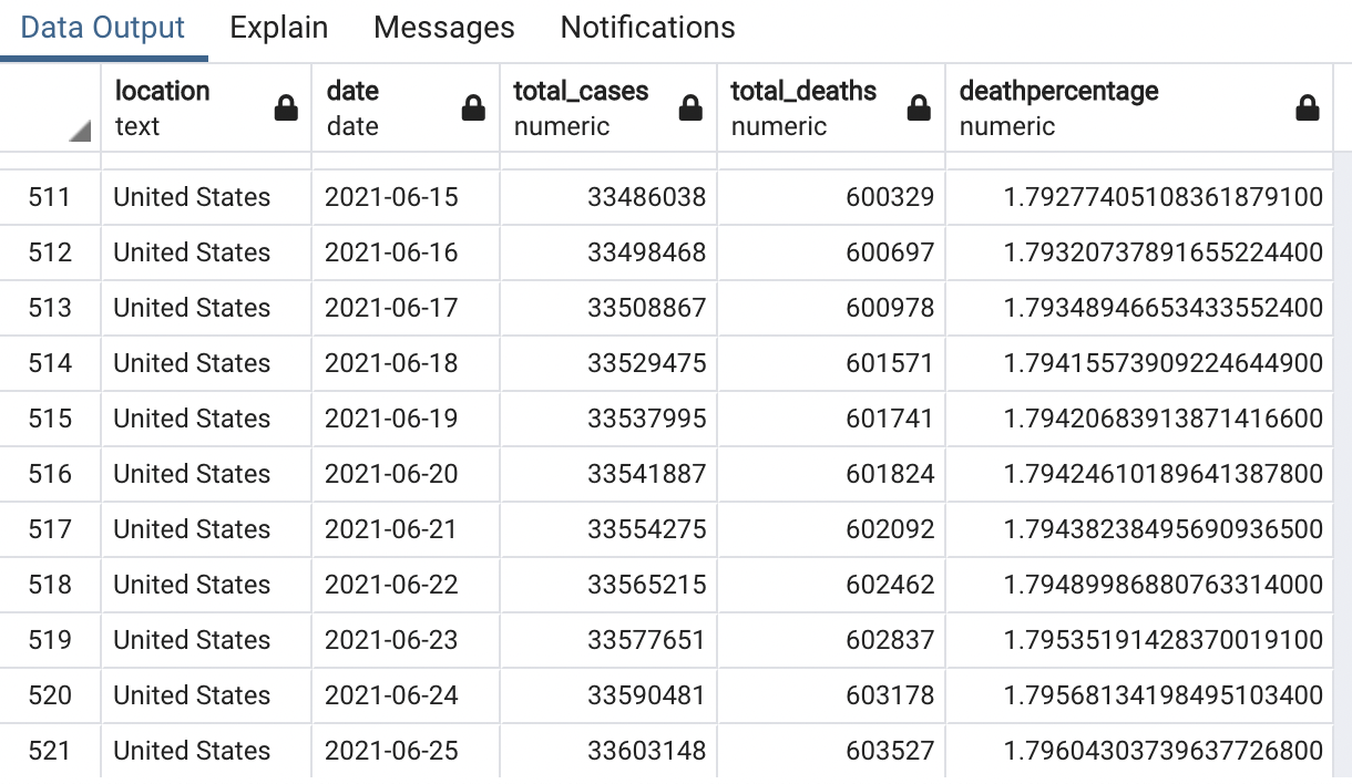 COVID-19 Data Exploration Using SQL | Derek Bonilla